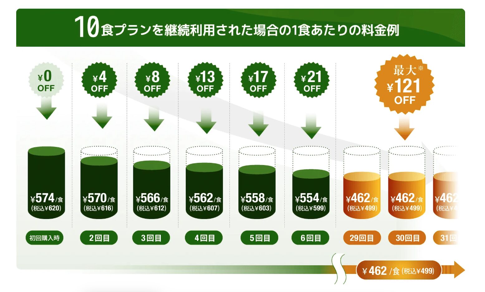 nosh（ナッシュ）とは？特徴・料金・評判から購入まで徹底解説！ - 〜カユイところに手が届く〜